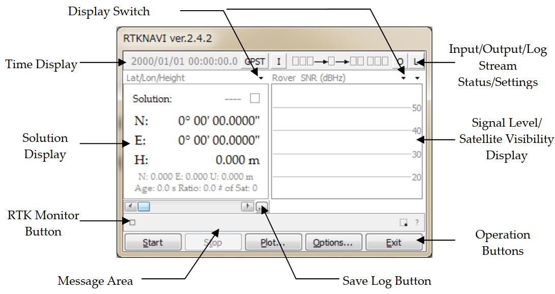 RTKLIB MANUAL 之 Instructions 第一部分_rtklaunch-CSDN博客