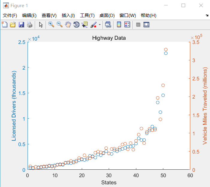 Matlab中yyaxis函数的使用_jk_101的博客-CSDN博客