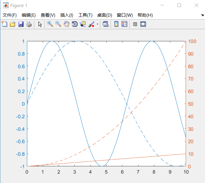 Matlab中yyaxis函数的使用_jk_101的博客-CSDN博客