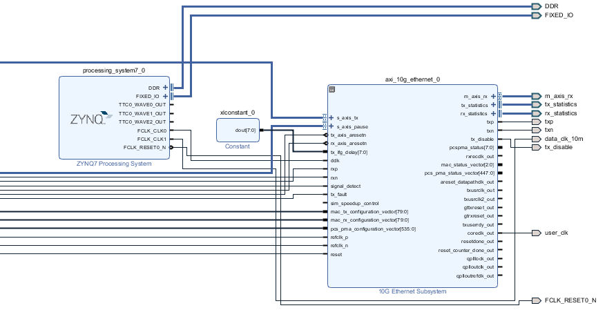 10G以太网实现udp、arp、icmp设计及测试_10g以太网udp-CSDN博客
