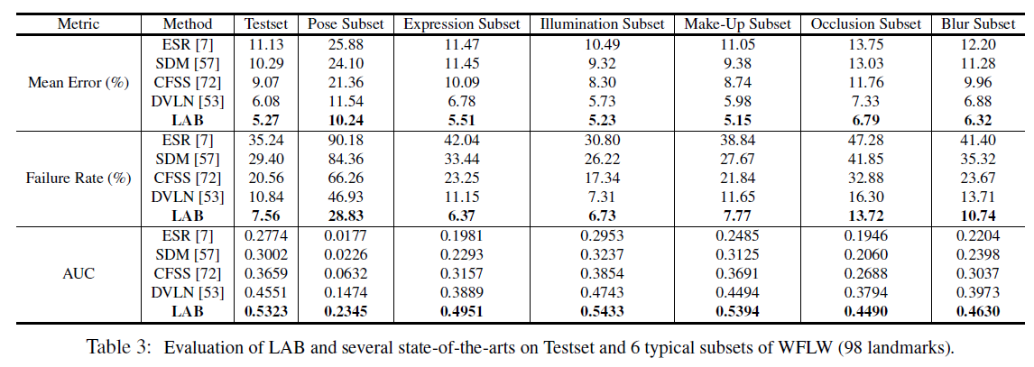[人脸关键点检测] Look at Boundary: A Boundary-Aware Face Alignment Algorithm-CSDN博客