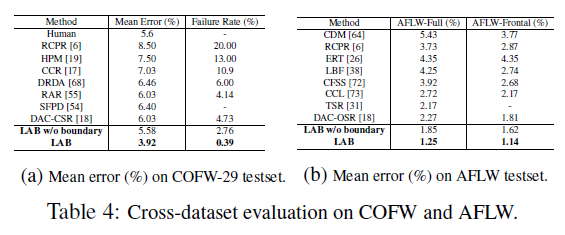 [人脸关键点检测] Look at Boundary: A Boundary-Aware Face Alignment Algorithm-CSDN博客