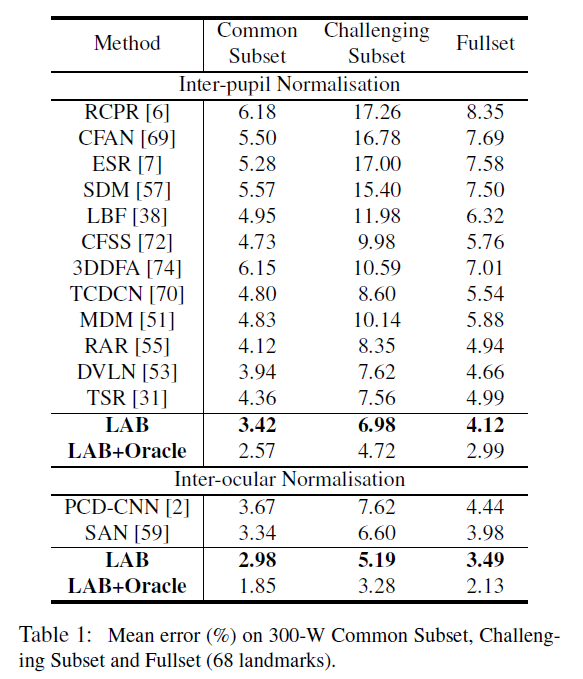 [人脸关键点检测] Look at Boundary: A Boundary-Aware Face Alignment Algorithm-CSDN博客