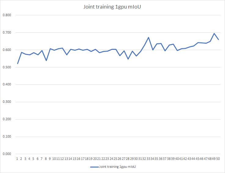 python 从log文件中解析出iou，并绘制精度曲线_iou折线图-CSDN博客