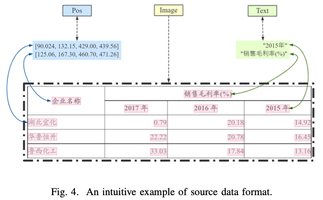 GFTE：Graph-based Financial Table Extraction-CSDN博客
