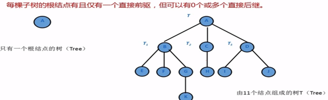 树形结构_树形结构供电图-CSDN博客