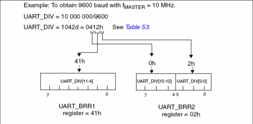 STM8s_UART串口的实现 - 黄家豪的博客