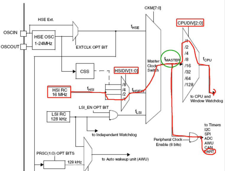 STM8s_UART串口的实现 - 黄家豪的博客