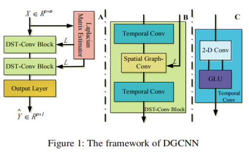 Dynamic Spatial-Temporal Graph Convolutional Neural Networks for ...