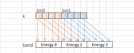 【rnnoise源码分析】band能量计算_梅尔谱的 bin是什么意思-CSDN博客