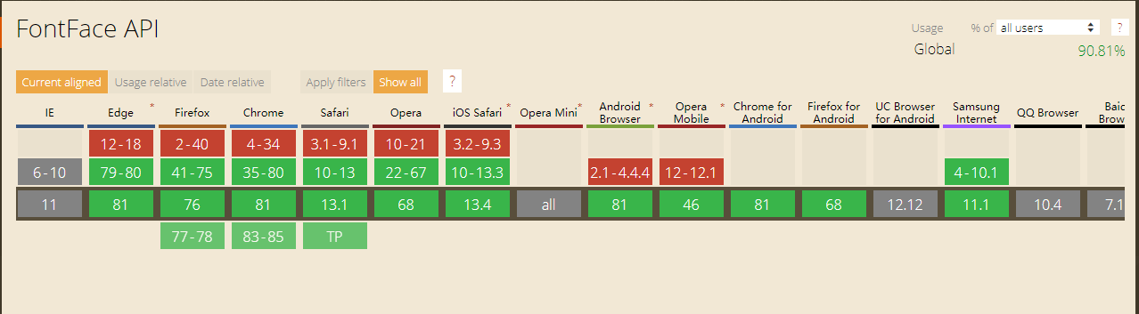 JavaScript中FontFace对象的使用_js fontface-CSDN博客