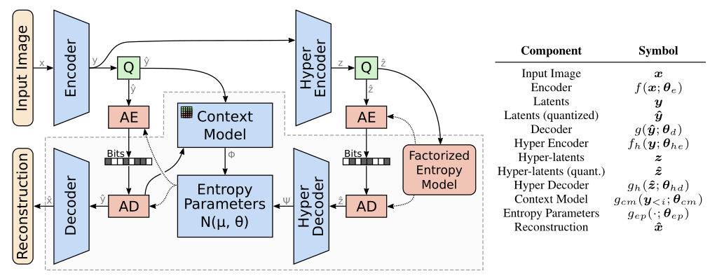 端到端的图像压缩----码率估计_non-local attention optimized deep image compressi-CSDN博客