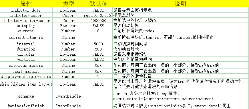 uni-app使用滑动视图容器实现图片轮播【swiper】_uniapp 多滑块 swiper-CSDN博客