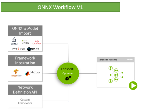 TensorRT-优化-原理_tensorart 是怎么调优的?-CSDN博客