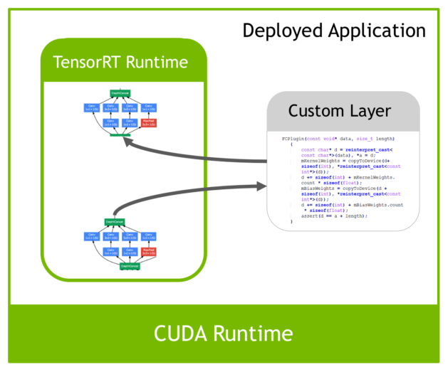 TensorRT-优化-原理_tensorart 是怎么调优的?-CSDN博客