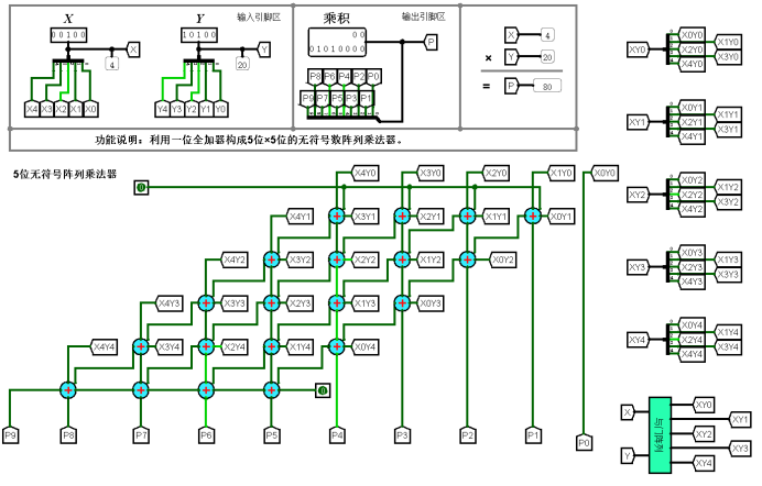 Unsigned array multiplier builds complement array multiplier (logisim) - Programmer Sought
