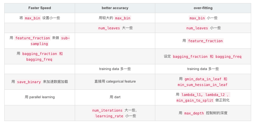 LightGBM - Programmer Sought