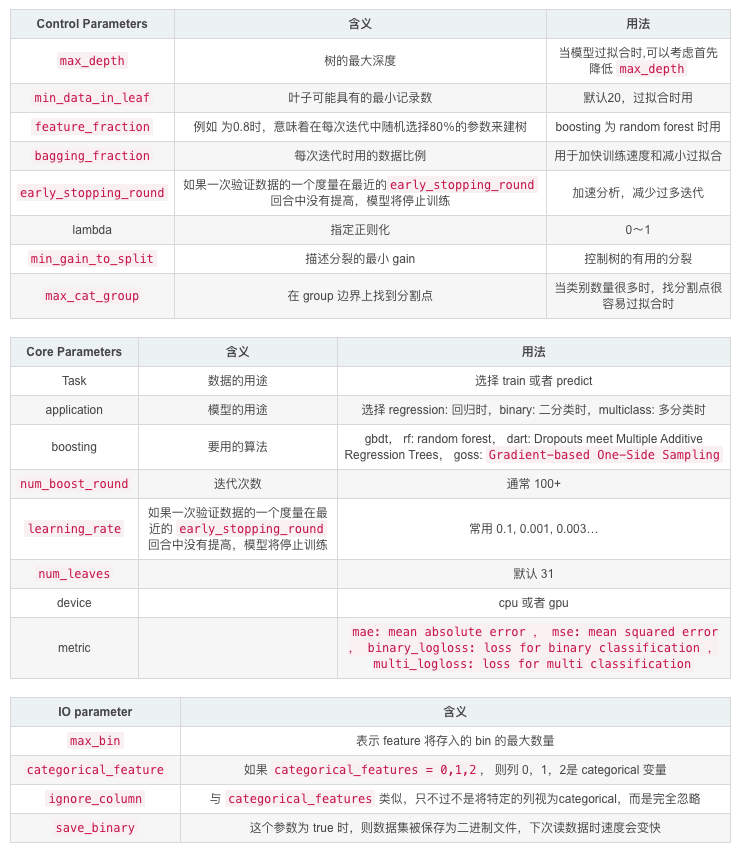 LightGBM - Programmer Sought