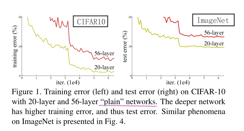 Pytorch: ResNet论文学习解析网络结构并pytorch实现_resnet34论文-CSDN博客