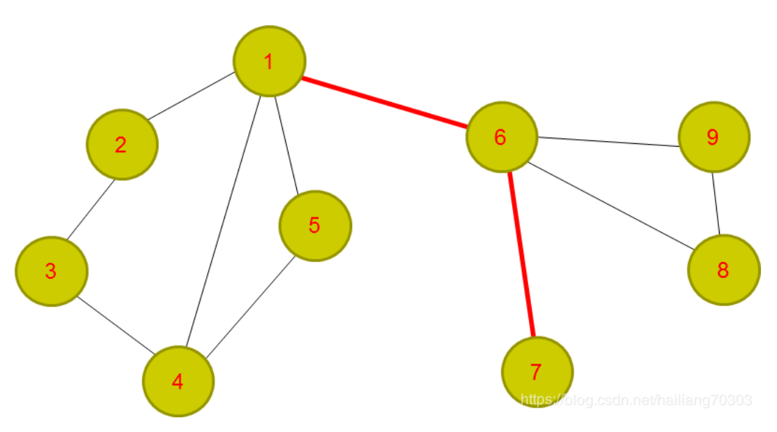 Tarjan（塔杨）算法详解_tarjan算法解析_hawonor的博客-CSDN博客