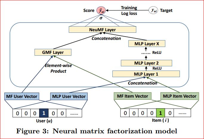 经典论文阅读(一)--NCF: Neural Collaborative Filtering_广义矩阵分解-CSDN博客