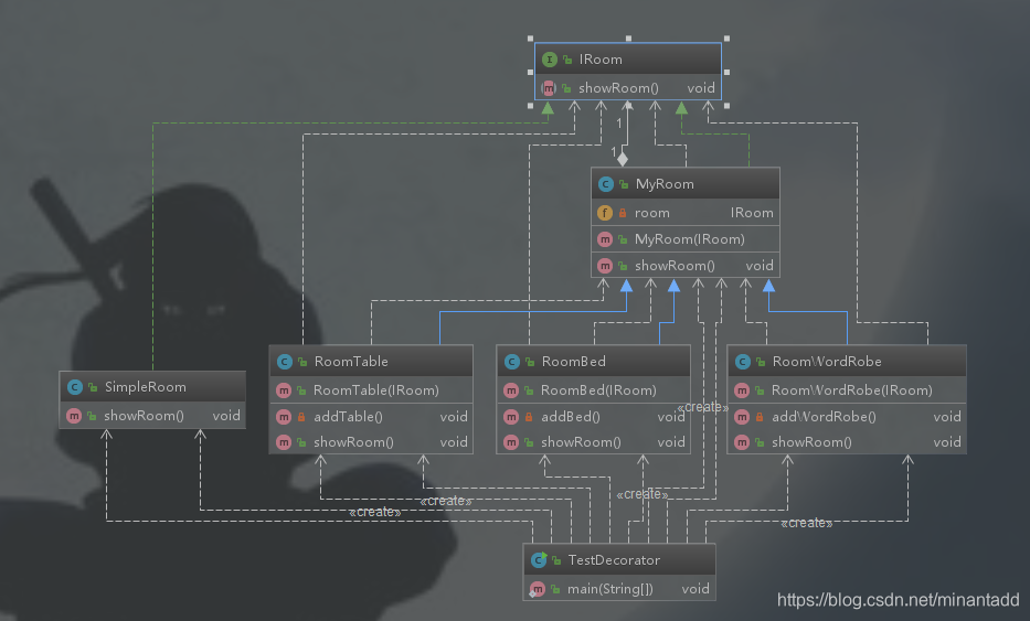 Gof23设计模式之装饰模式 Closing Connection Pool Towards Localhost 7687 Csdn博客