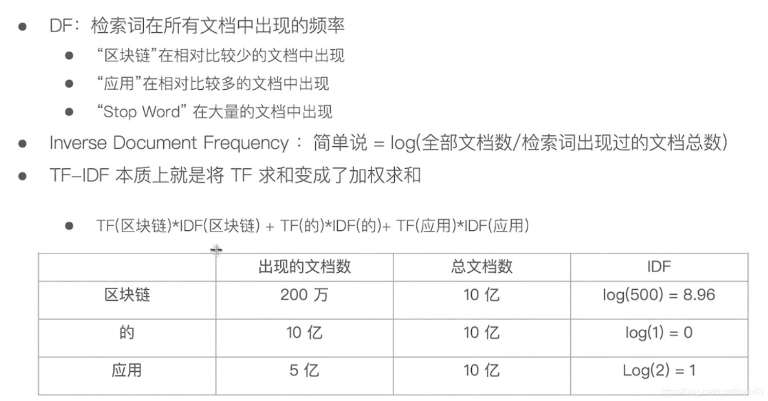 Elasticsearch核心技术与实战学习笔记 第四章 26 搜索的相关性算分极客时间elasticsearch核心技术与实战 Csdn博客