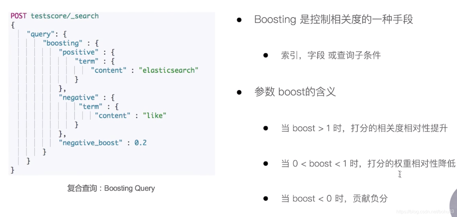 Elasticsearch核心技术与实战学习笔记 第四章 26 搜索的相关性算分极客时间elasticsearch核心技术与实战 Csdn博客