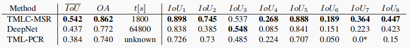 semantic3d.net:a new large-scale point cloud classification benchmark（学习笔记一）-CSDN博客