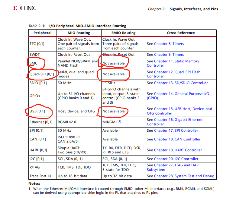 ZYNQ:GPIO、MIO、EMIO 简洁笔记（含实验程序）_gpio与mio emio-CSDN博客