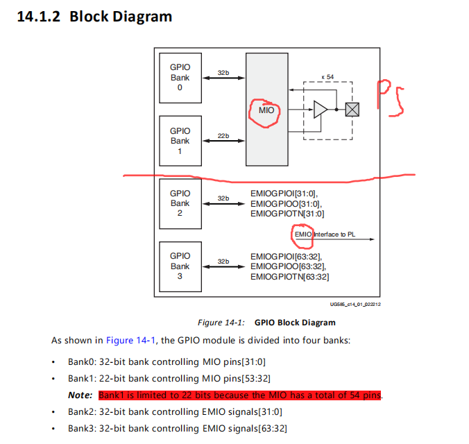 ZYNQ:GPIO、MIO、EMIO 简洁笔记（含实验程序）_gpio与mio emio-CSDN博客