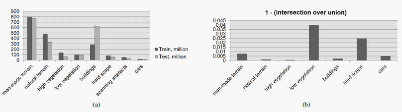 semantic3d.net:a new large-scale point cloud classification benchmark（学习笔记一）-CSDN博客