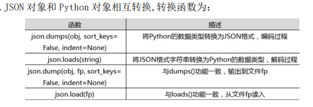 python把.CSV文件转换成.JSON格式文件并格式化储存_、将下面的result.csv文件转为python4.json文件保存。 注意:保存为多行的形式,具-CSDN博客