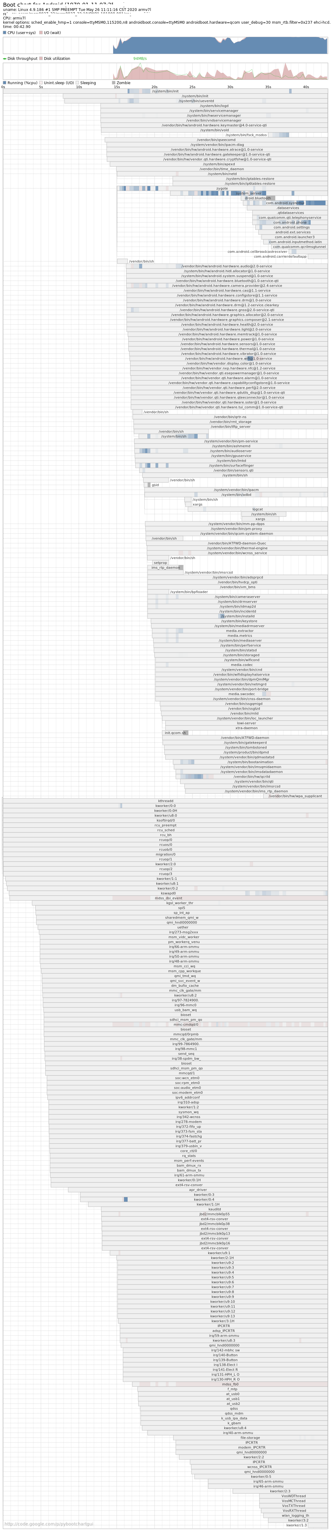 启动优化工具bootchart_grab-bootchart.sh-CSDN博客