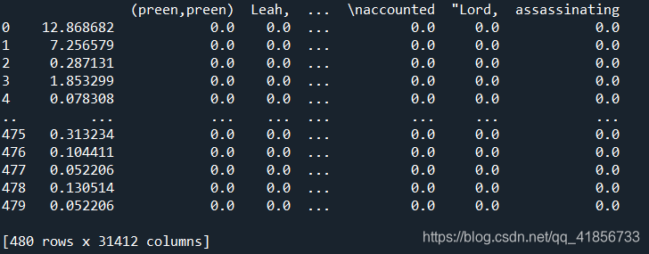 【python】代码实现tf Idf算法将文档向量化(oslistdir)python Tf Idf将数据向量化 Csdn博客