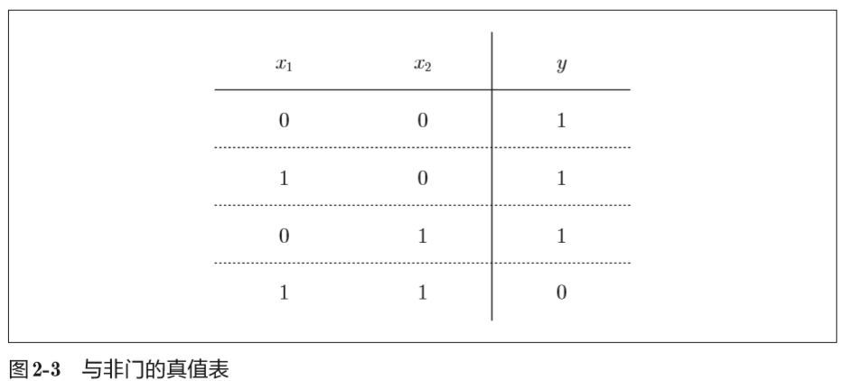 《深度学习入门——基于Python的理论与实现》笔记_nxssk-CSDN博客