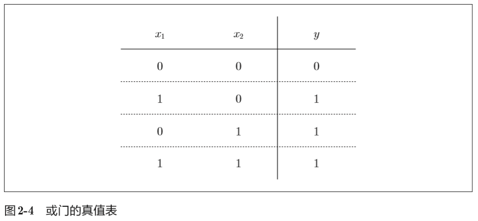 《深度学习入门——基于Python的理论与实现》笔记_nxssk-CSDN博客