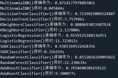 【Python】20Newsgroup文本分类（TF-IDF向量化，十种sklearn分类器）_使用knn算法20 newsgroups数据集分类-CSDN博客