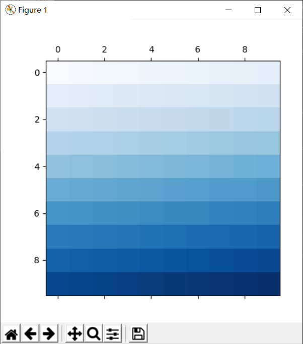 matshow 函数-CSDN博客