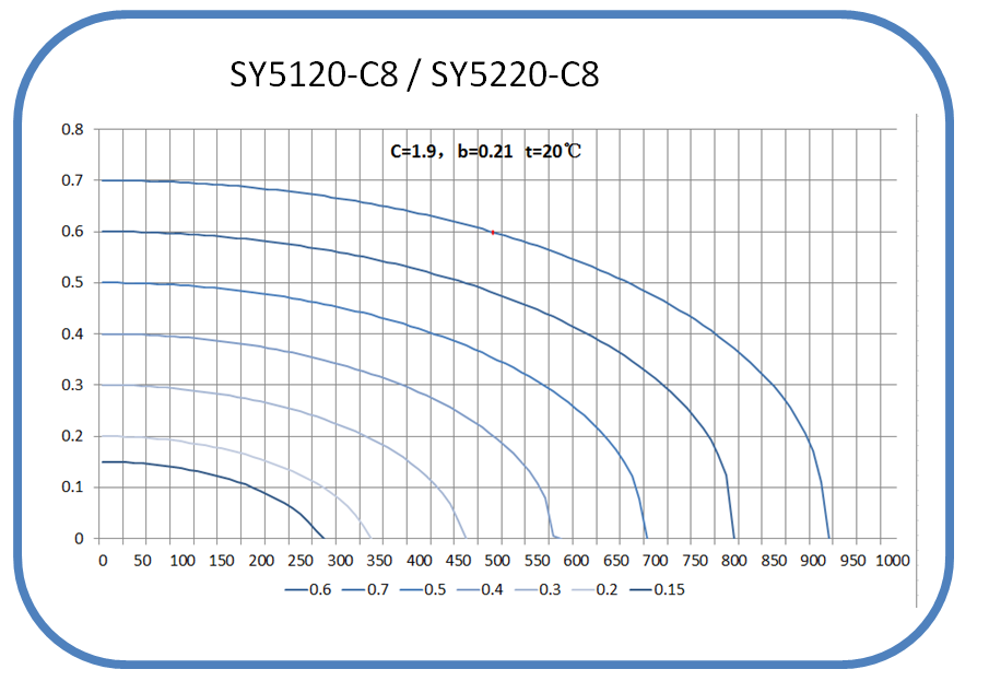 经典SY阀型号详解（未完待续）_sy系列都有什么区别?_SMC气动产品学习的博客-CSDN博客