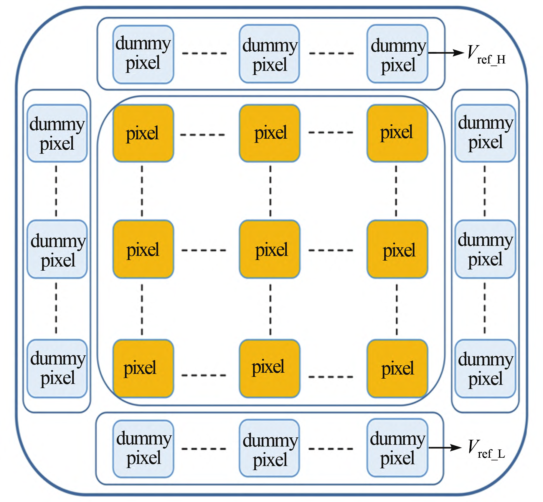 dummy像元_dummy像素-CSDN博客