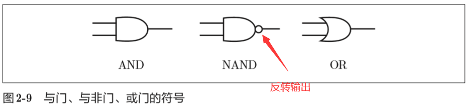 《深度学习入门——基于Python的理论与实现》笔记_nxssk-CSDN博客