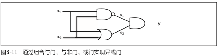 《深度学习入门——基于Python的理论与实现》笔记_nxssk-CSDN博客