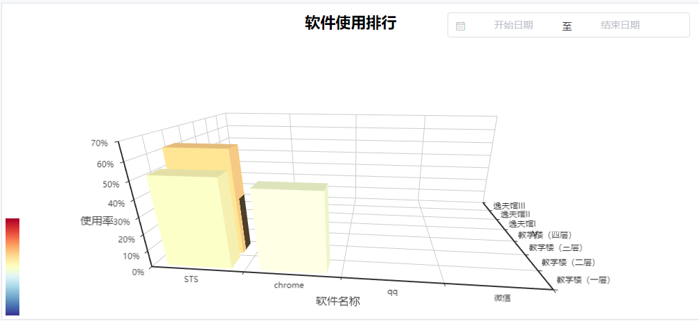 Echart+Vue制作3d柱状图_vue3 3维柱状图-CSDN博客