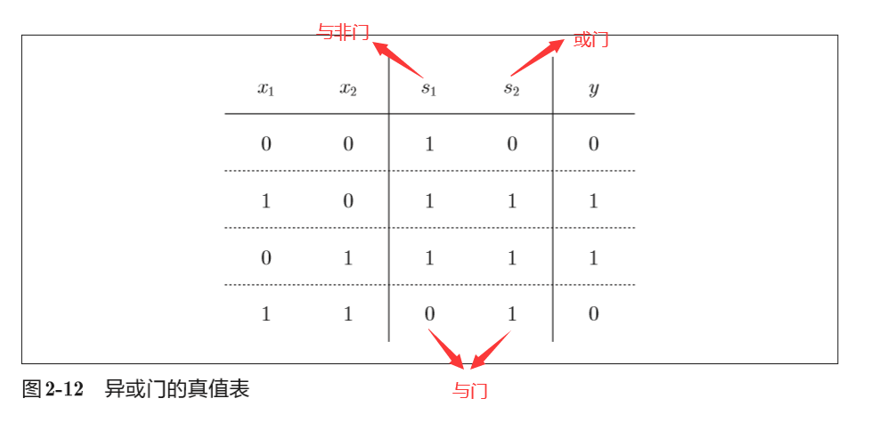 《深度学习入门——基于Python的理论与实现》笔记_nxssk-CSDN博客