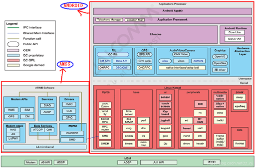Qualcomm platform AMSS - Programmer Sought