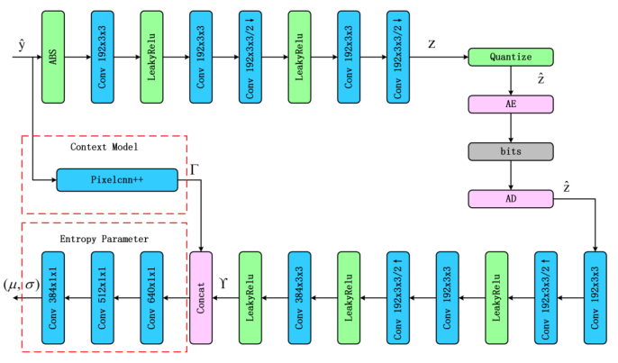 端到端的图像压缩----码率估计_non-local attention optimized deep image compressi-CSDN博客