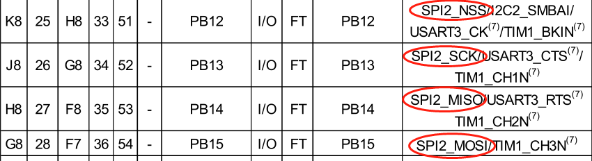 剖析STM32F103读写W25Q64_w25q stm32f103-CSDN博客