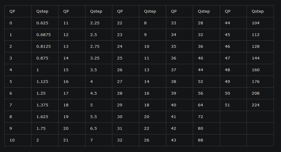 H264量化参数QP_h264 qp-CSDN博客