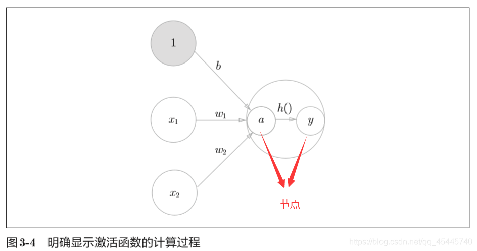 《深度学习入门——基于python的理论与实现》笔记nxssk Csdn博客